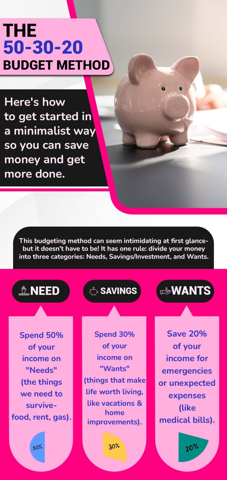 What Is The 50-20-30 Budget Rule | Penny Calling Penny