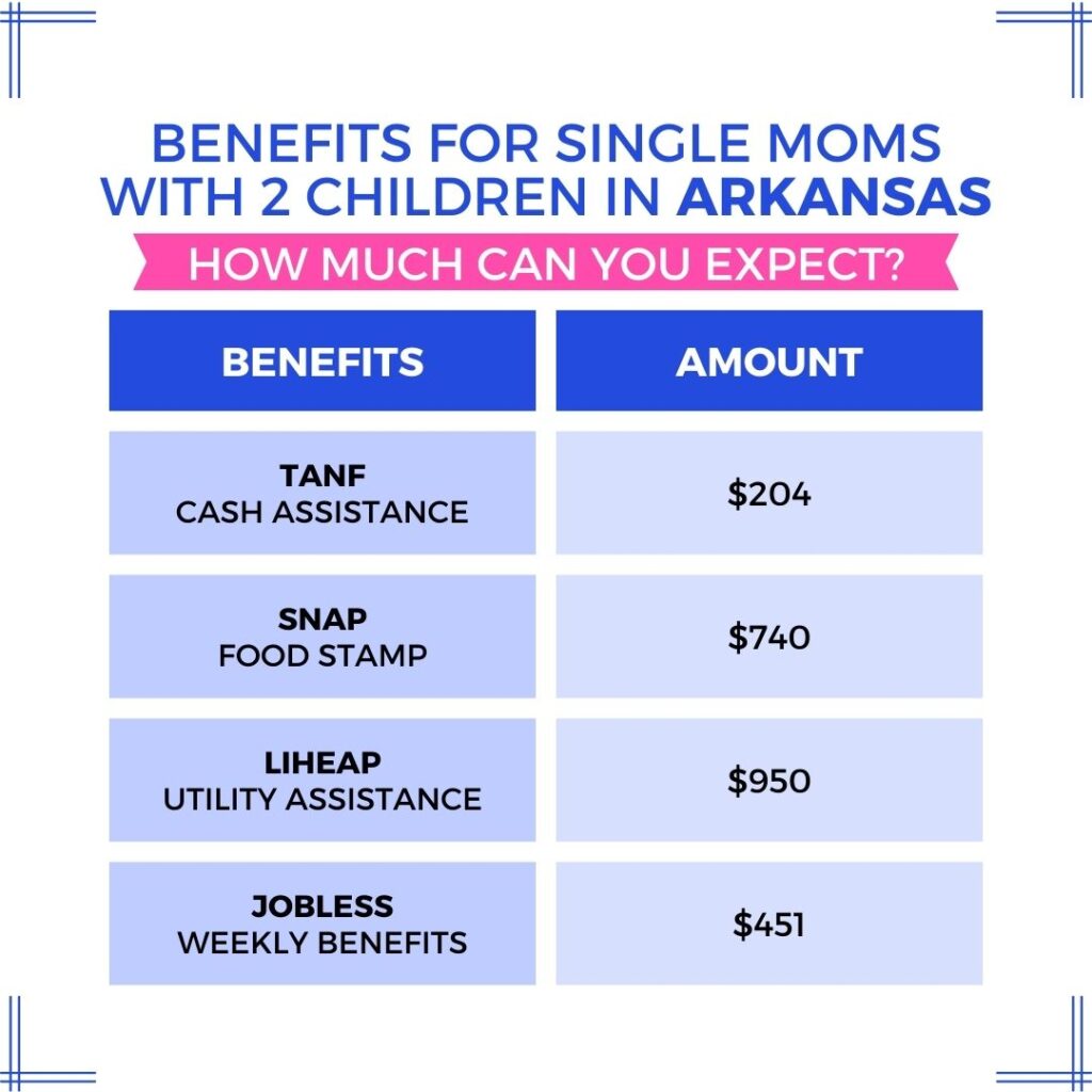 10 Helpful Grants For Single Moms In Arkansas | Penny Calling Penny