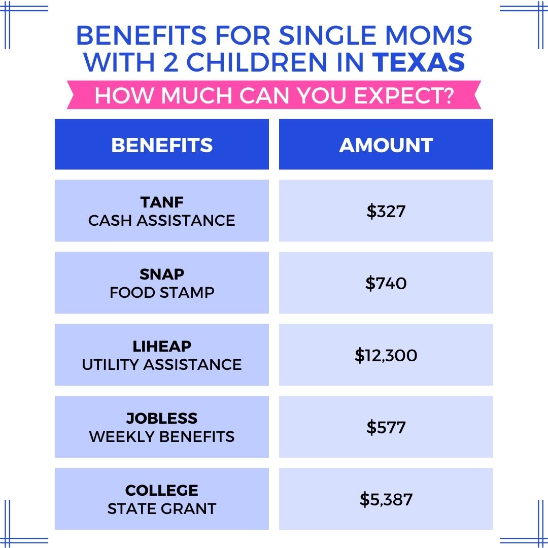 15 Helpful Grants For Single Moms In Texas | Penny Calling Penny