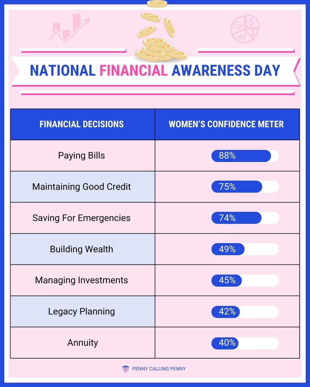 National Financial Awareness Day 2025: How To Achieve Financial ...