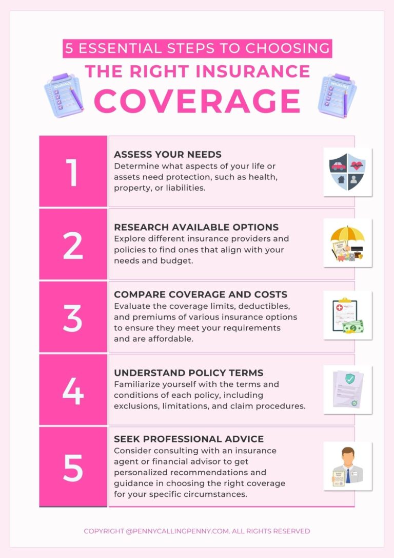 What Is Insurance And How To Choose It? An Ultimate Guide | Penny ...